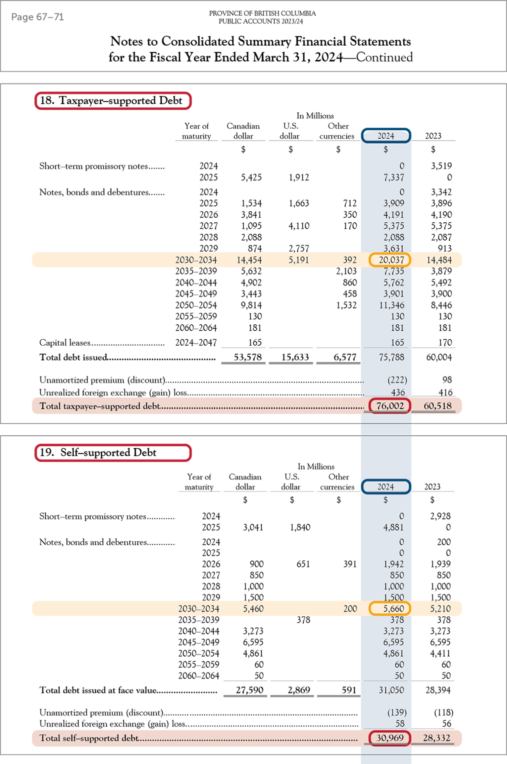 Report - Beyond the Bottom Line - Office of the Auditor General B.C.