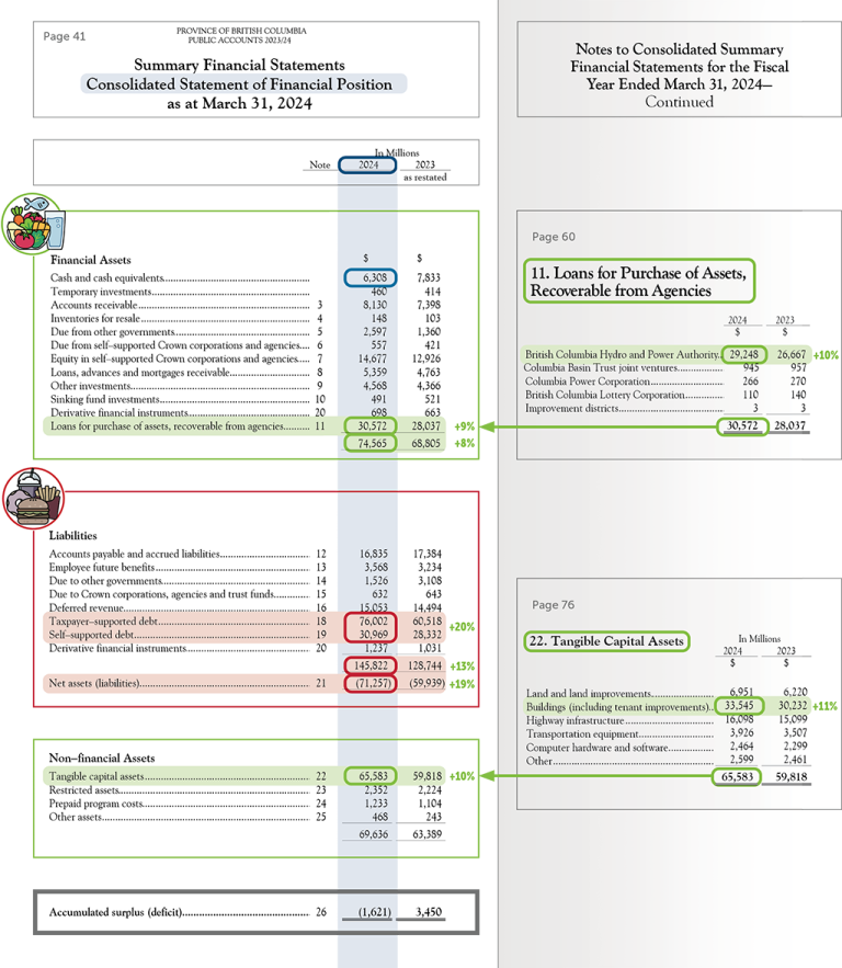 Report - Beyond the Bottom Line - Office of the Auditor General B.C.